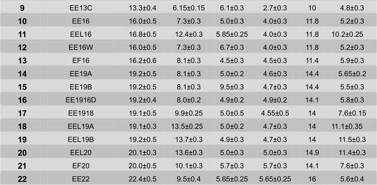 Ferrite Core transformer - Careful Magnetism
