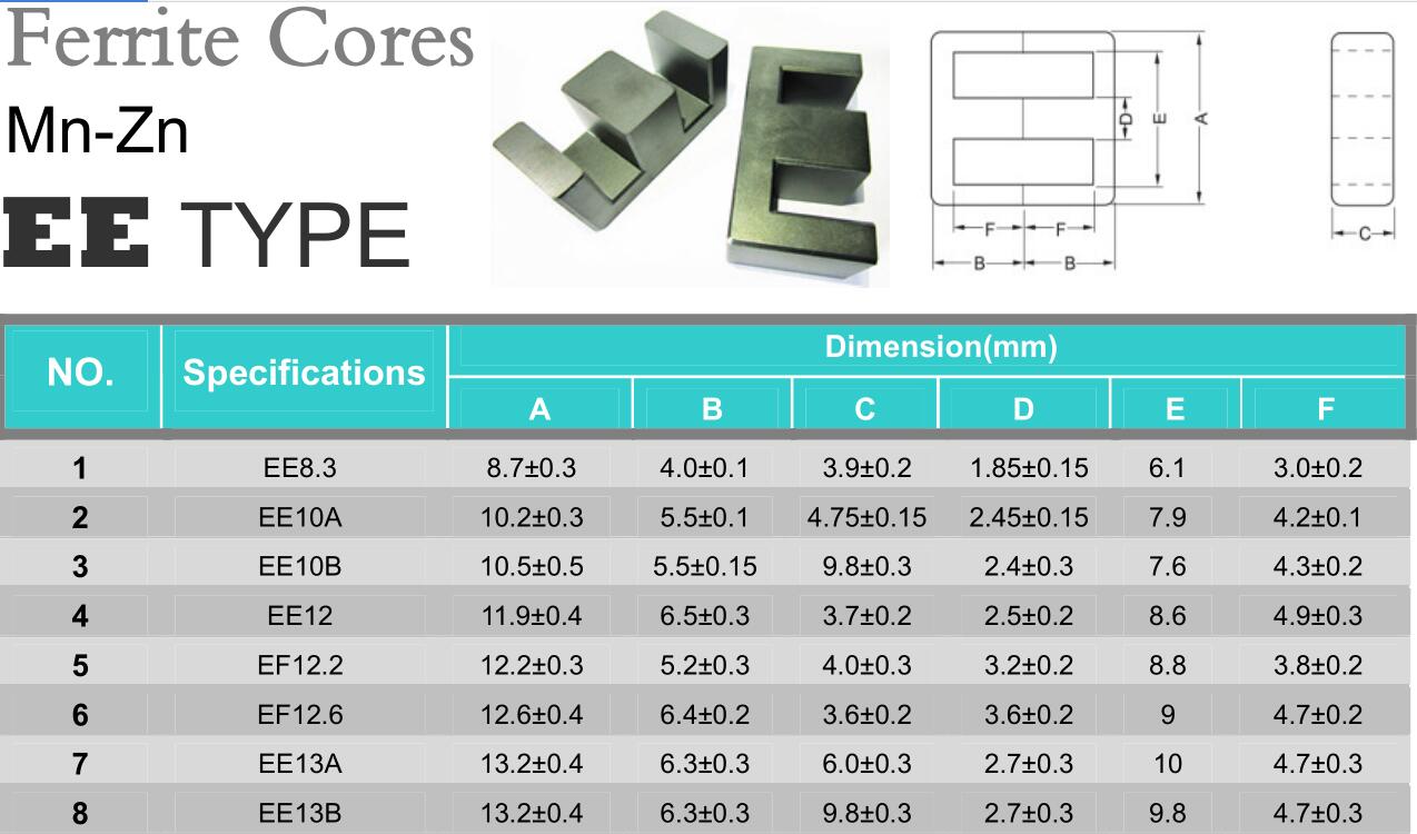 Ferrite Core transformer - Careful Magnetism
